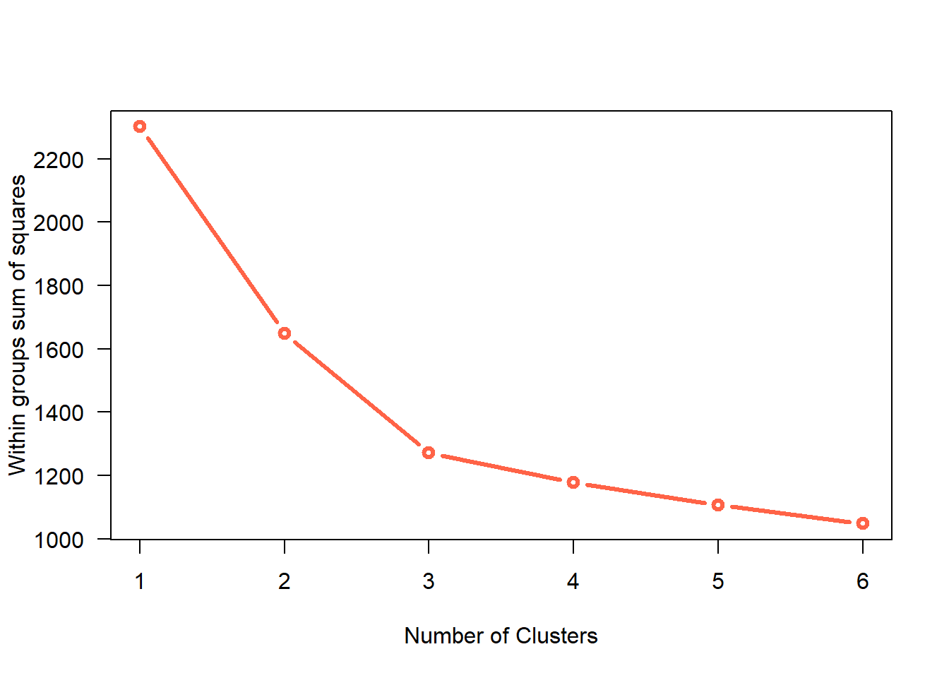 Análisis de Clusters