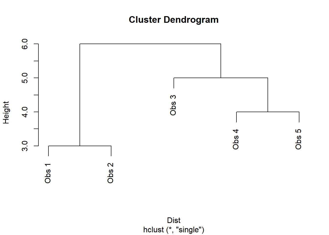 Análisis de Clusters