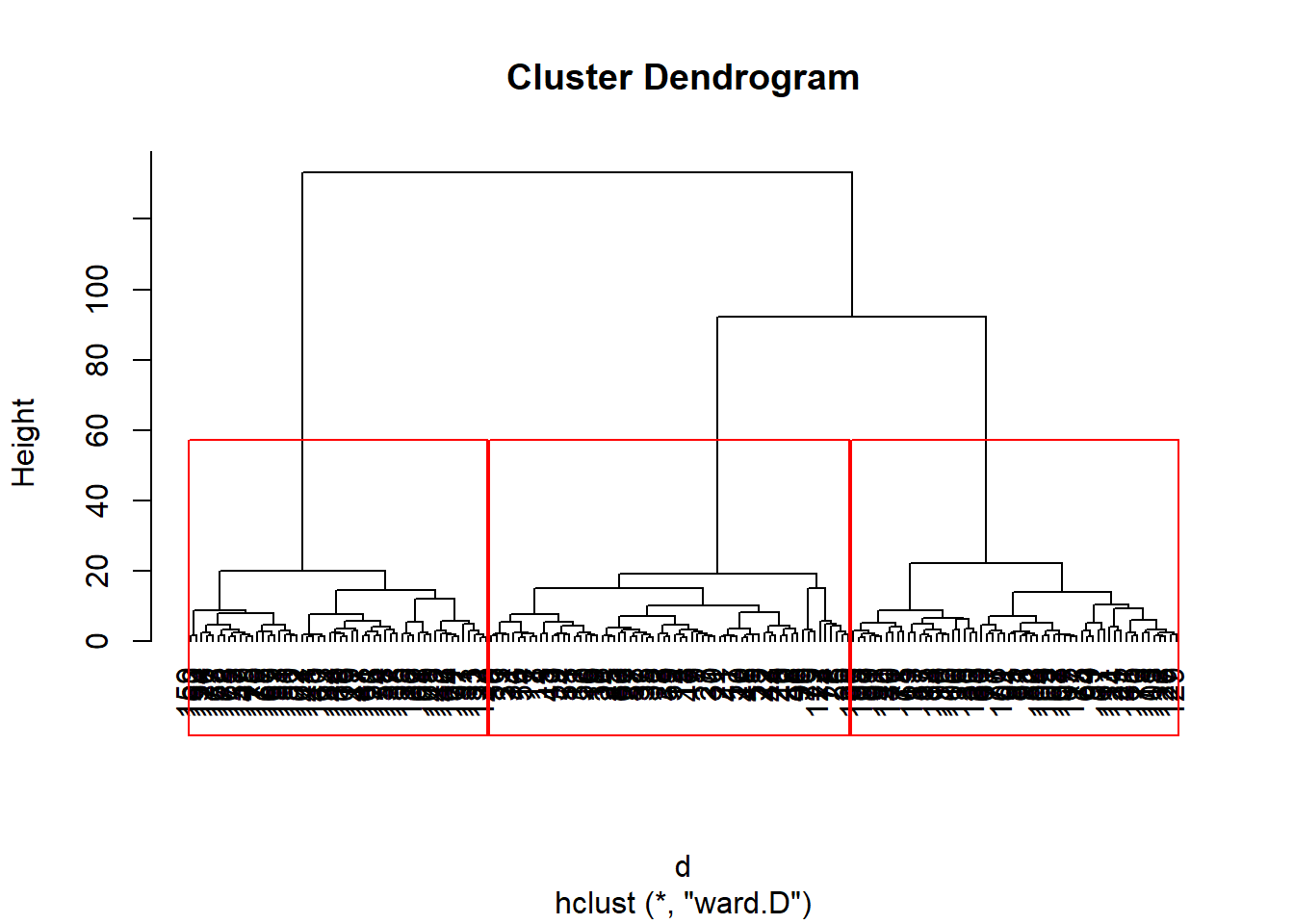 Análisis de Clusters