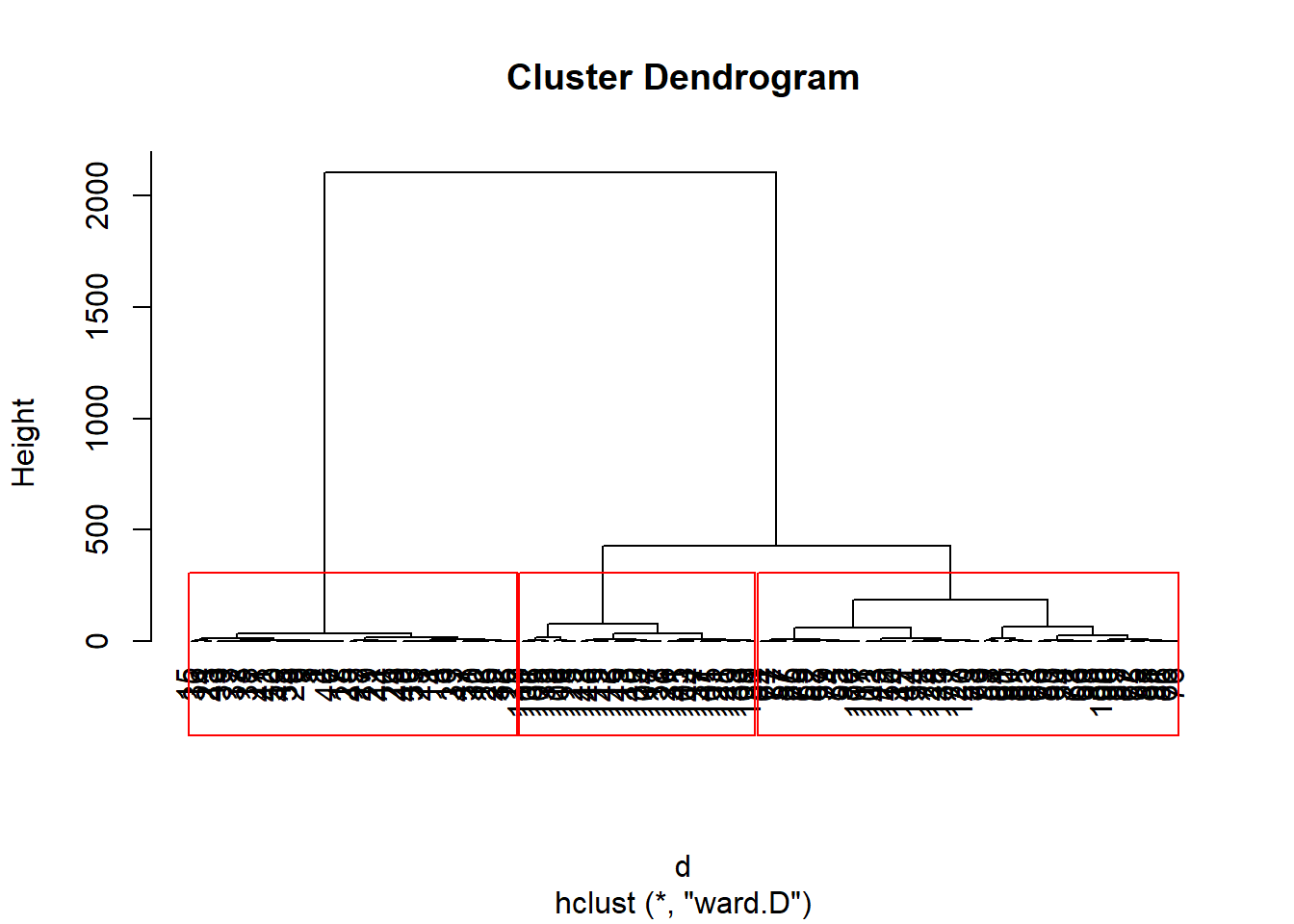Análisis de Clusters