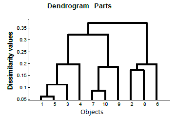 Análisis de Clusters