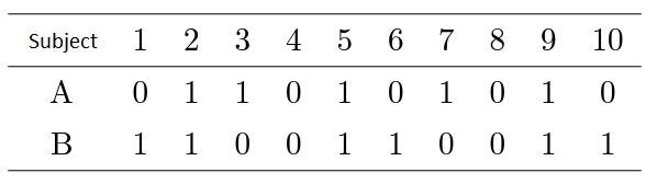 Análisis de Clusters