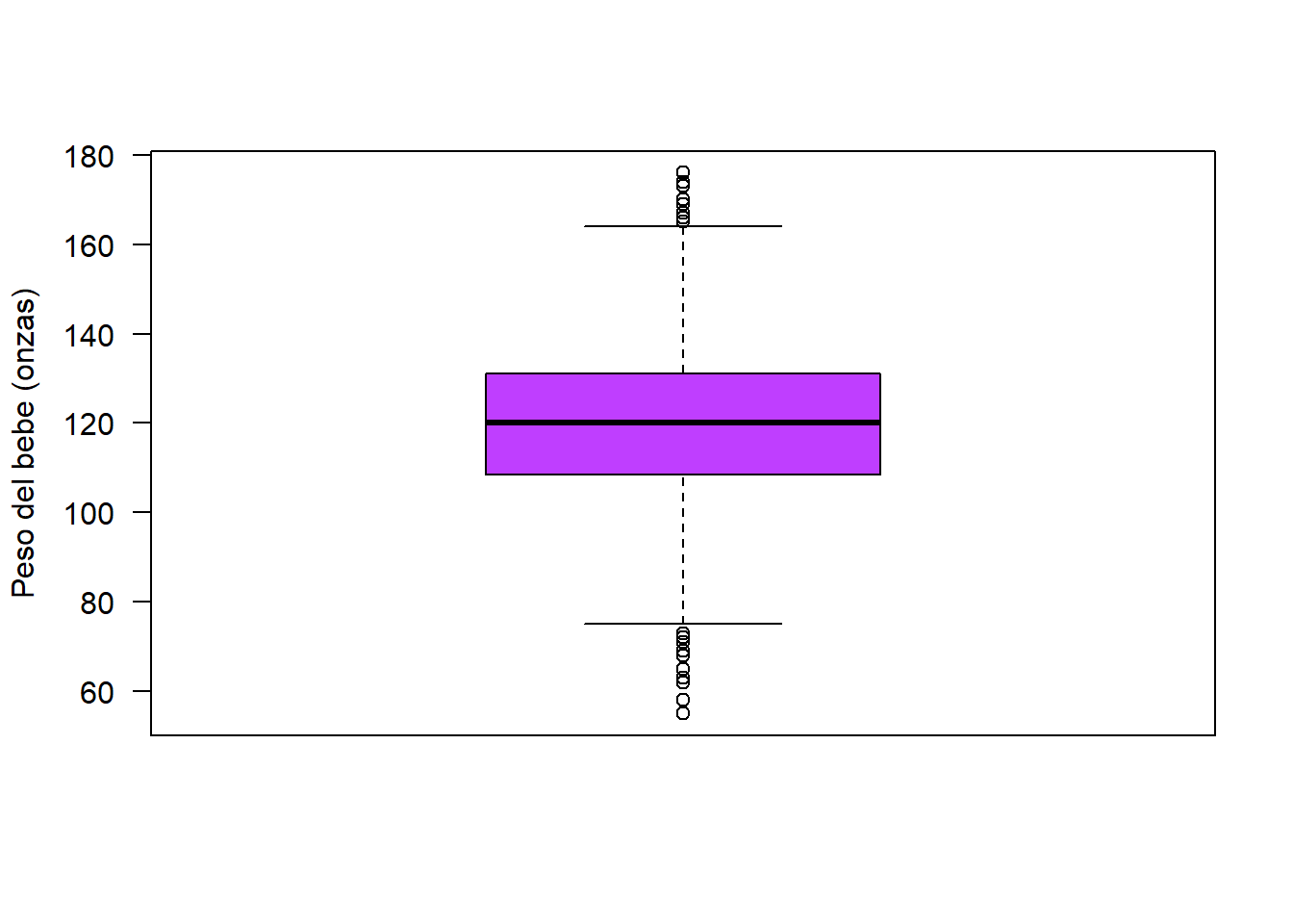Estadística descriptiva con dplyr