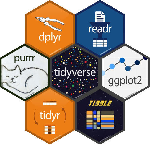Estadística descriptiva con dplyr