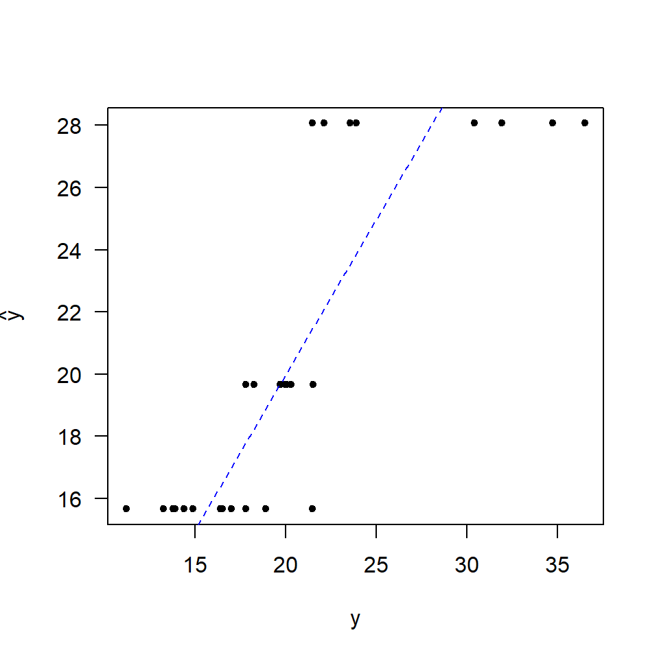 Distributional regression trees and random forests