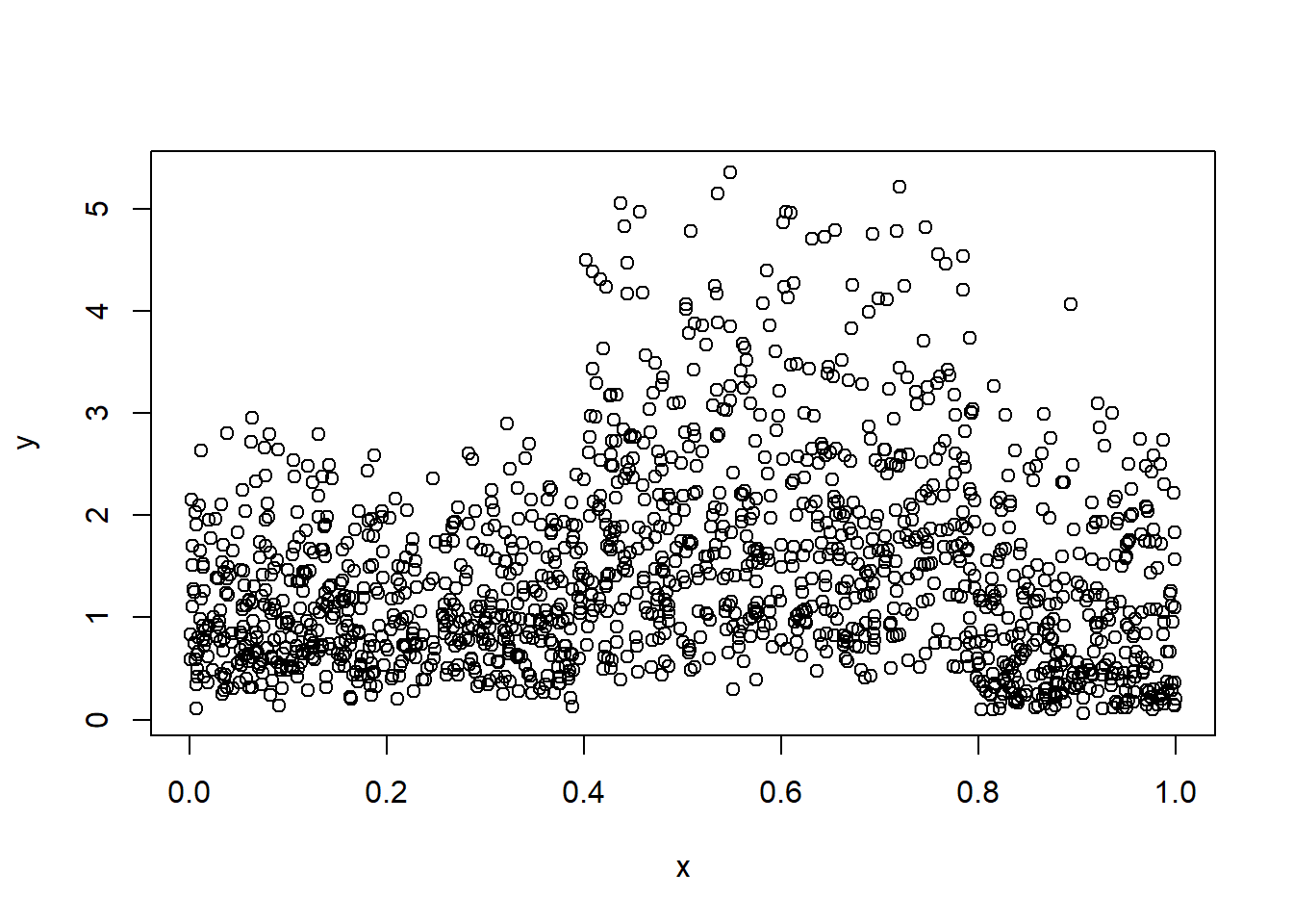Distributional regression trees and random forests