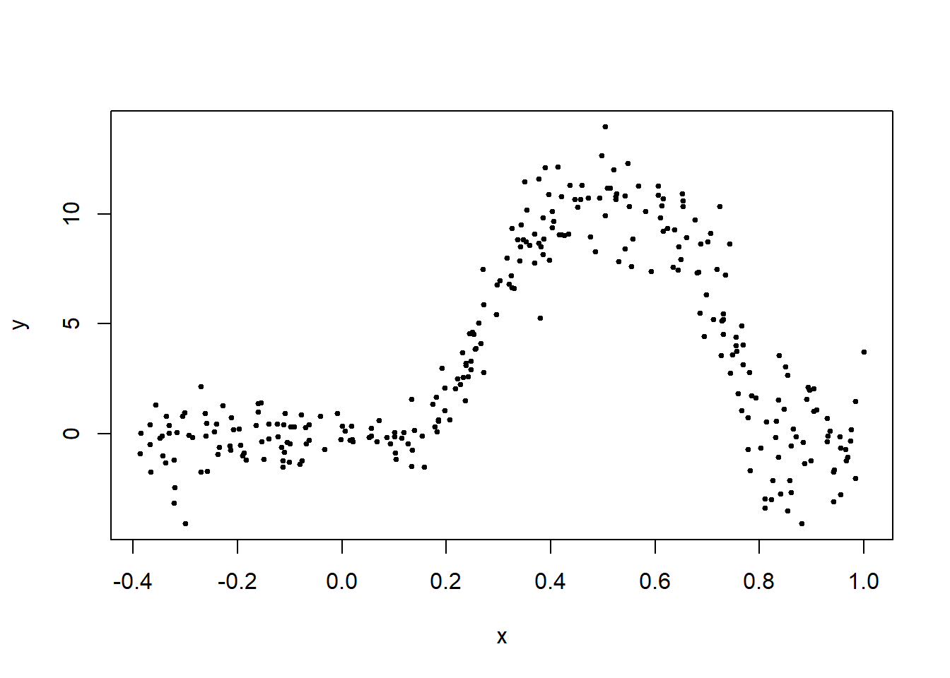 Distributional Regression Trees And Random Forests