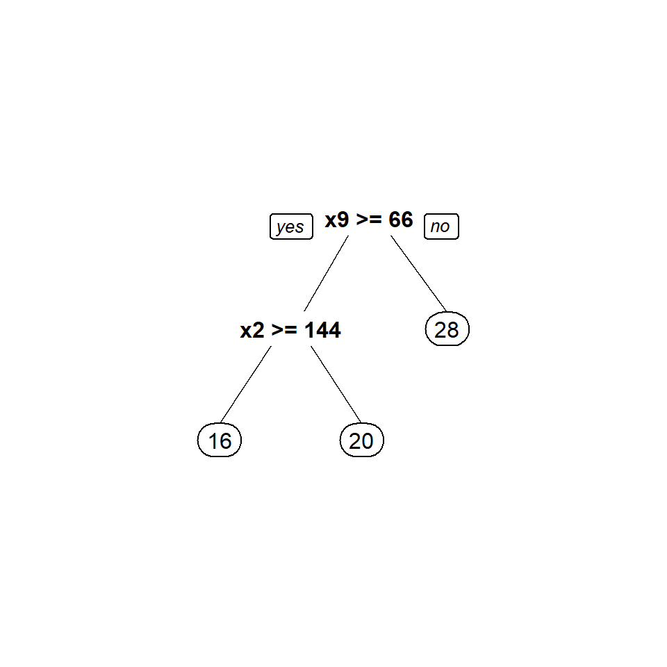 Distributional Regression Trees And Random Forests