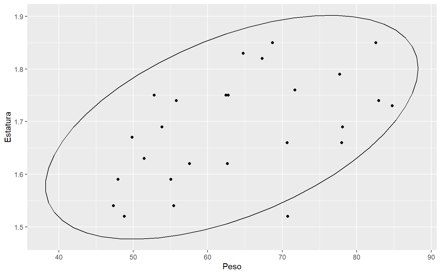 Ellipses for bivariate normal