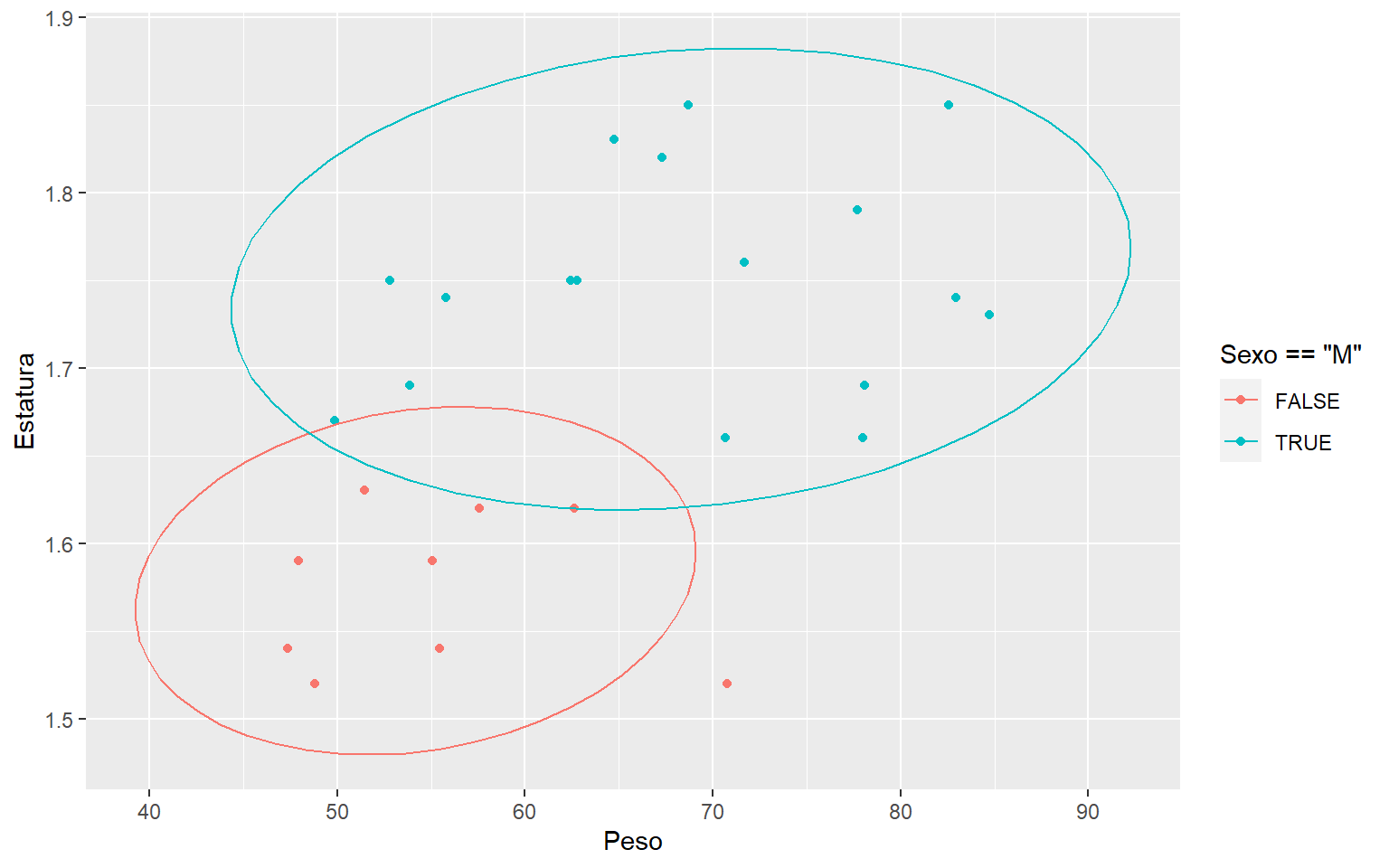 Ellipses for bivariate normal