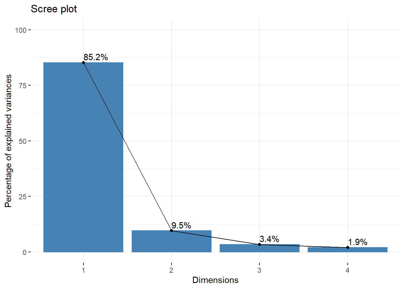 Análisis de componentes principales (PCA)