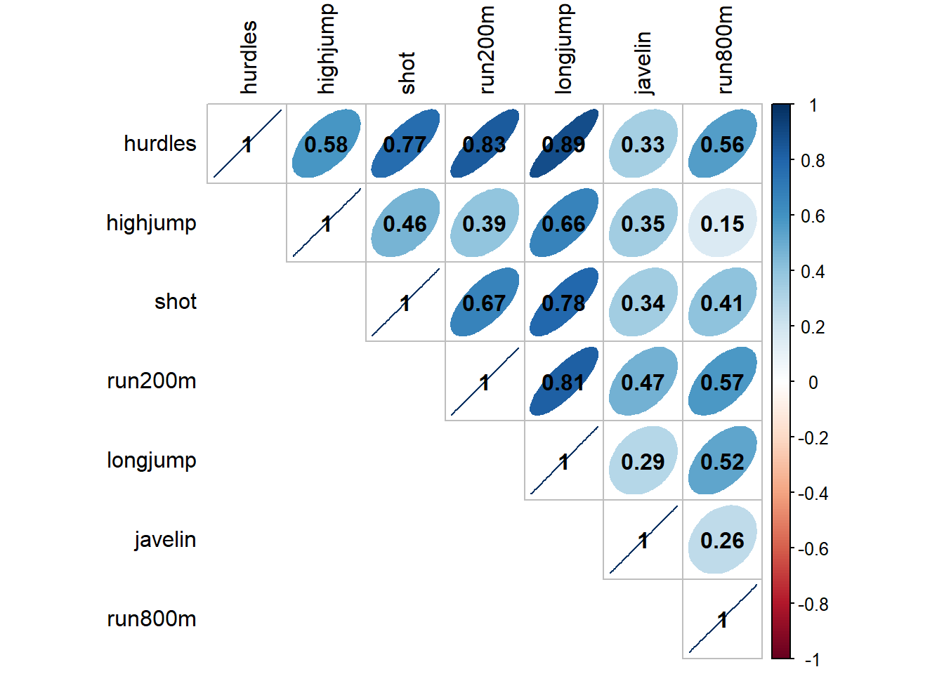Análisis de componentes principales (PCA)