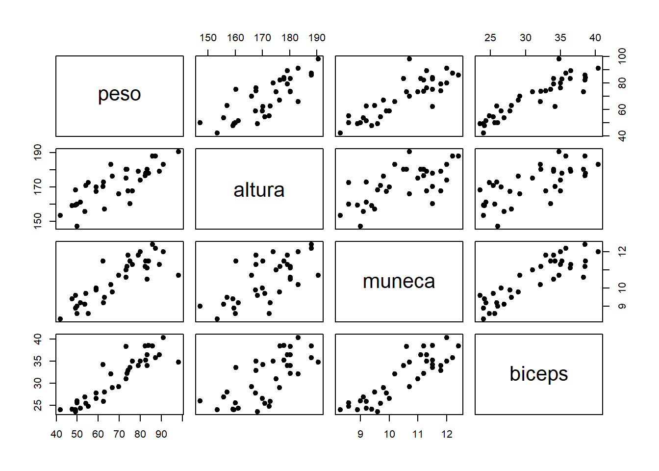 Análisis de componentes principales (PCA)