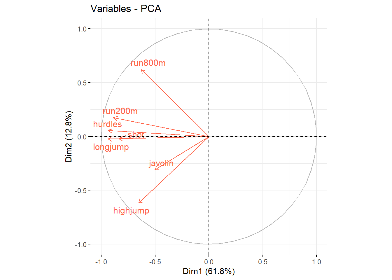 Análisis de componentes principales (PCA)