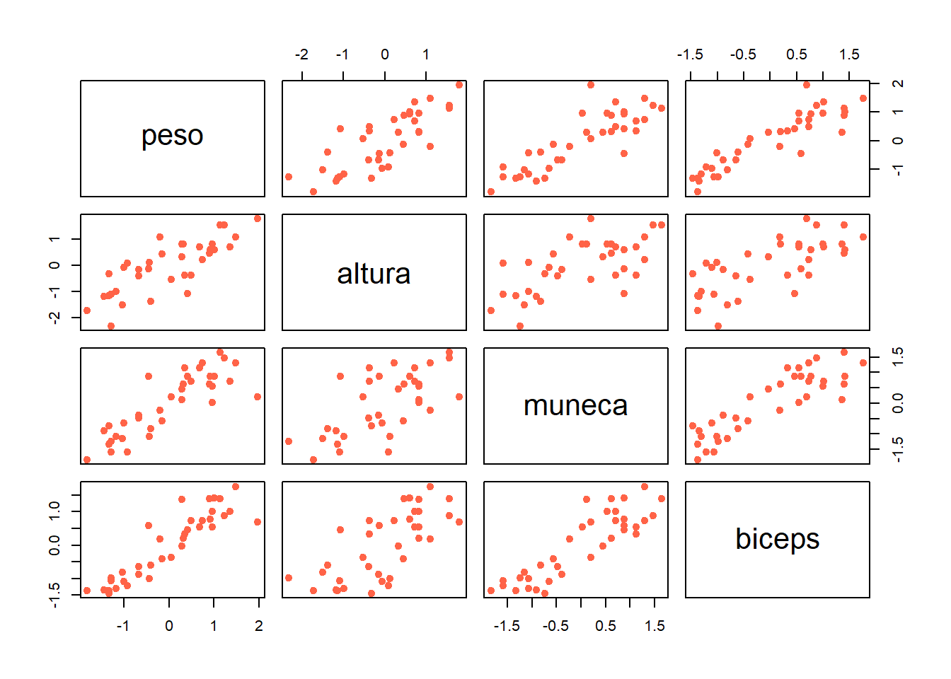 Análisis de componentes principales (PCA)