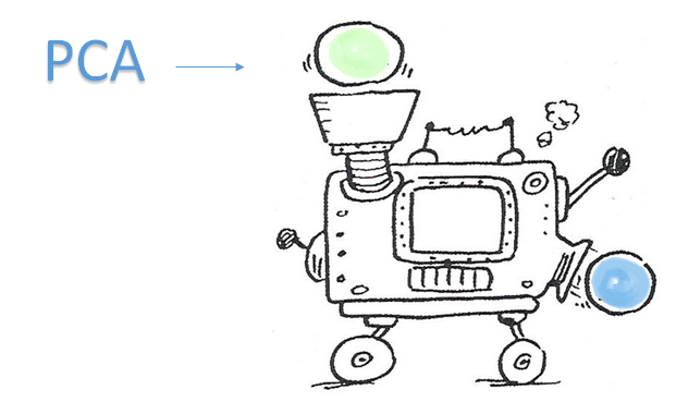 Análisis de componentes principales (PCA)
